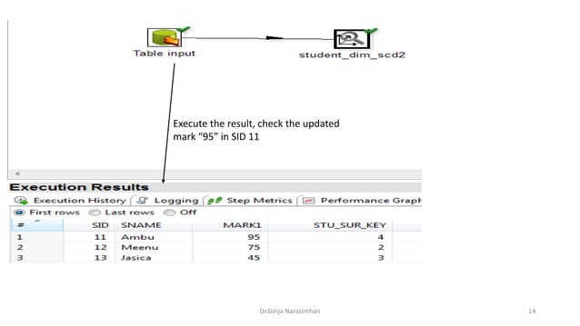 Unit 4- Slowly Changing Dimension Type 2 (SCD 2)- OER ETL | PPTX | Databases | Computer Software ...