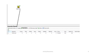 Unit 4- Slowly Changing Dimension Type 2 (SCD 2)- OER ETL | PPTX