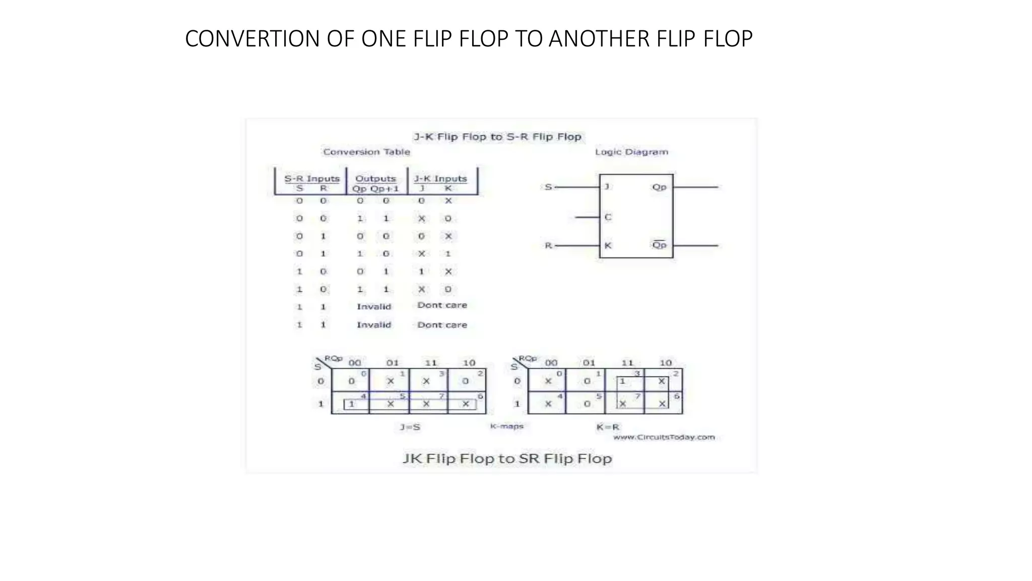 Unit 4 sequential circuits | PPTX