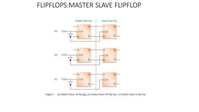 Unit 4 sequential circuits | PPTX
