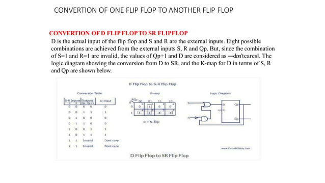 Unit 4 sequential circuits | PPTX