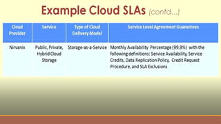 Service level agreement in cloud computing | PPT