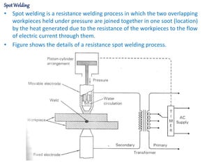 Unit 4 -Special Welding Processes.ppt