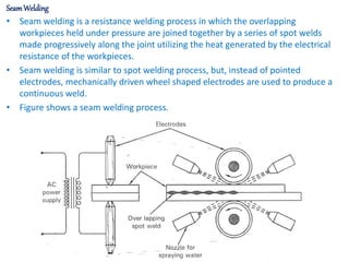 Unit 4 -Special Welding Processes.ppt