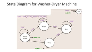 Unit 4- State Machine in mobile programming | PPT
