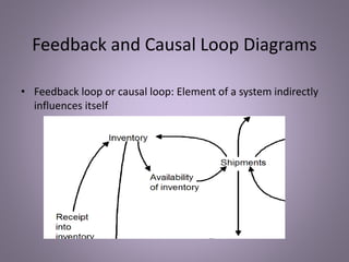 Unit4 systemdynamics | PPTX
