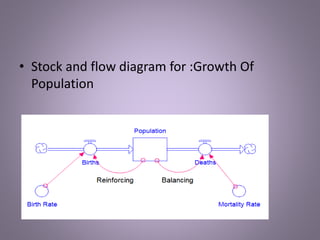 Unit4 systemdynamics | PPTX