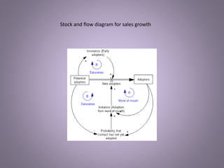 Unit4 systemdynamics | PPTX