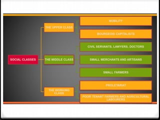 Unit 4 the industrial revolution | PDF