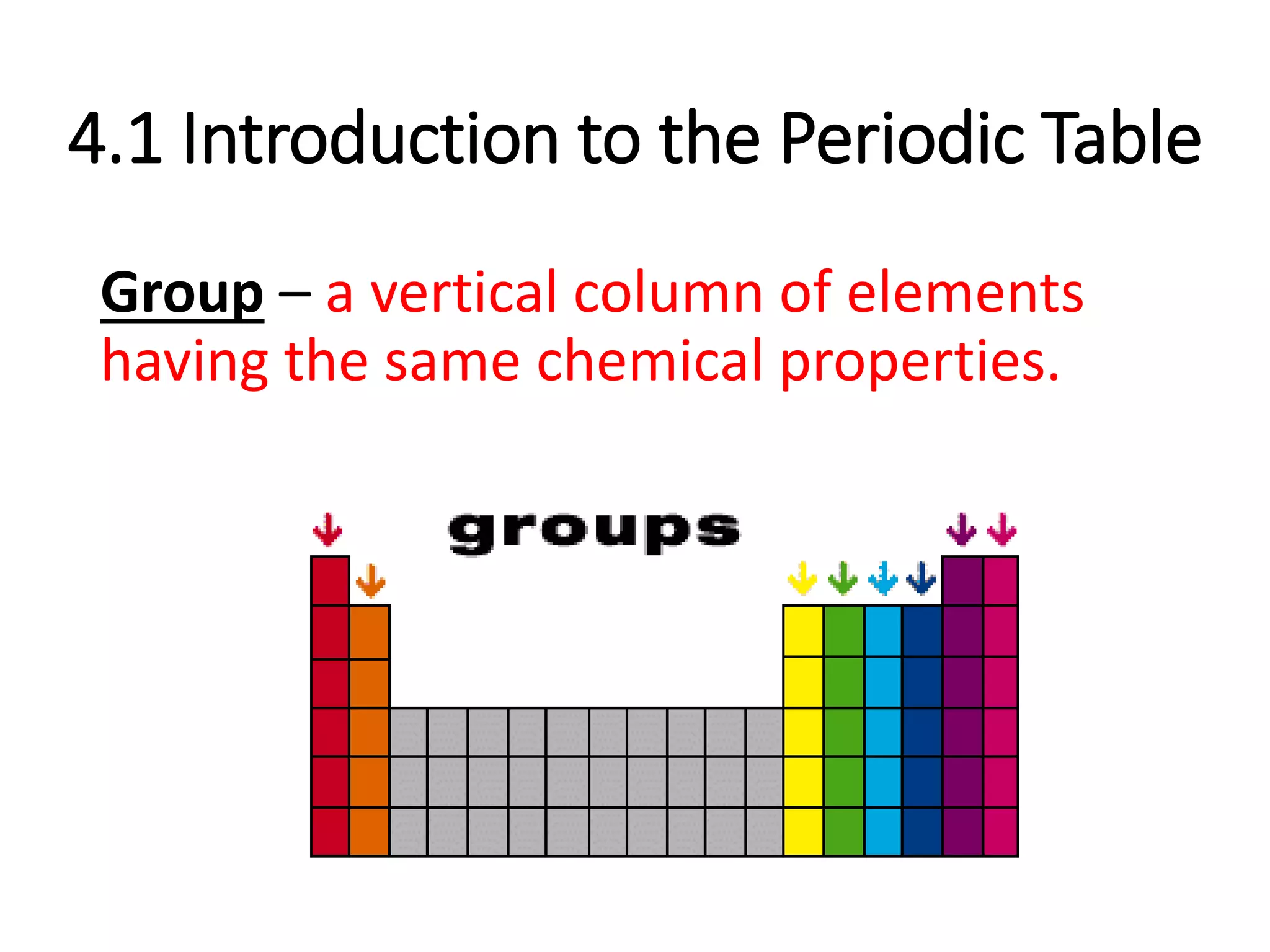 Unit 4 - The Periodic Table | PPT