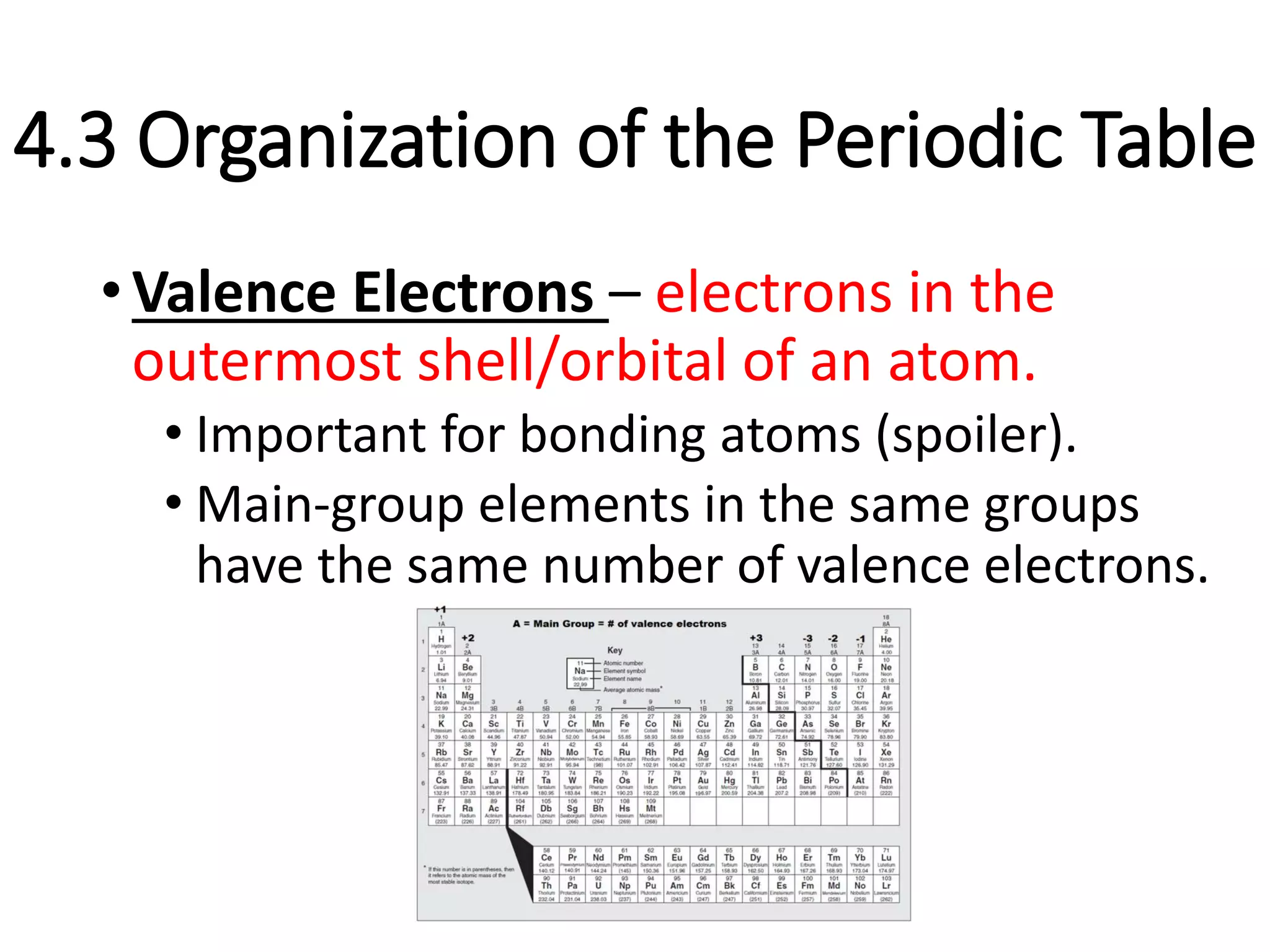 Unit 4 - The Periodic Table | PPT