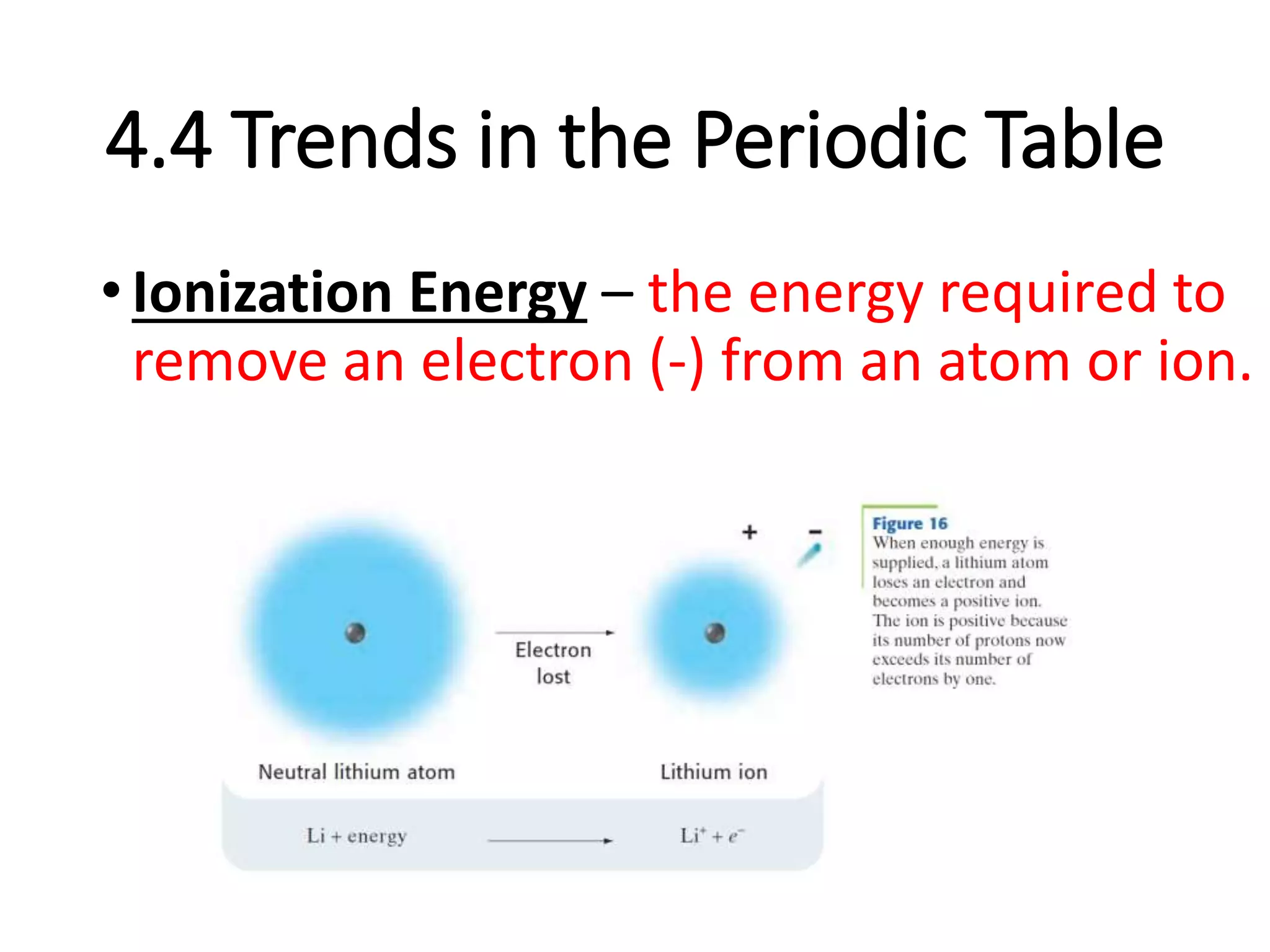 Unit 4 - The Periodic Table | PPT
