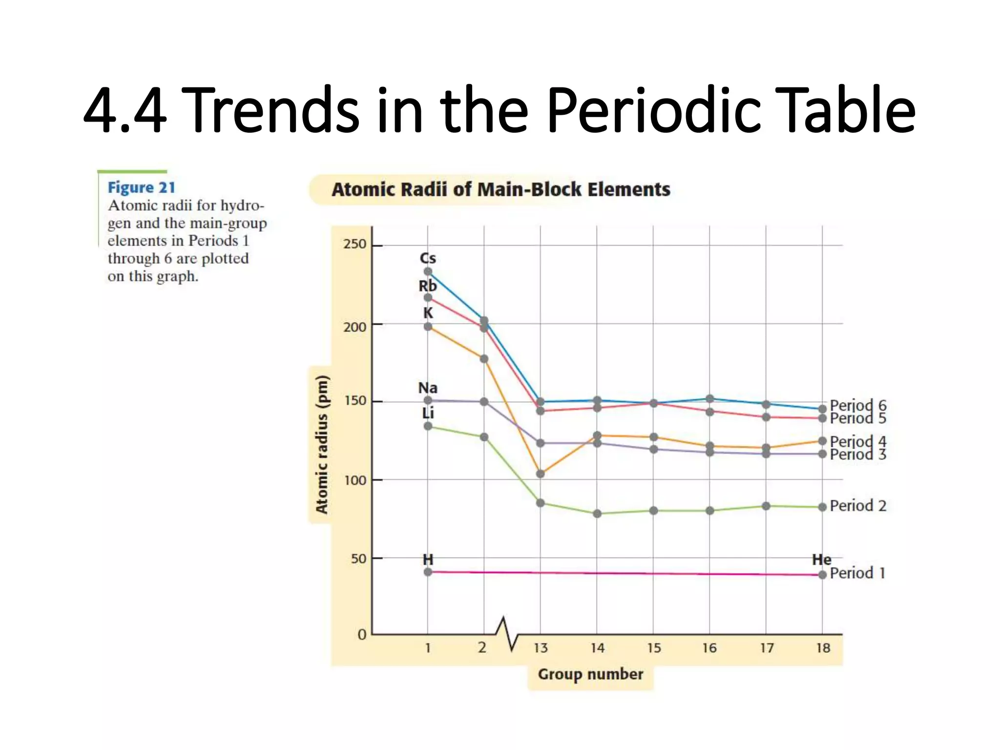 Unit 4 - The Periodic Table | PPT