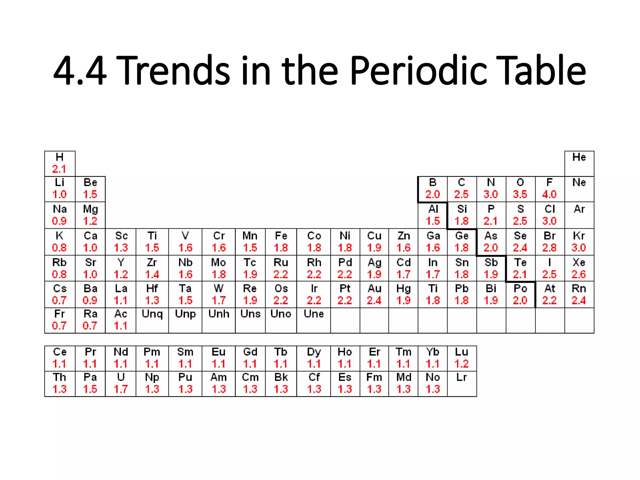 Unit 4 - The Periodic Table | PPT