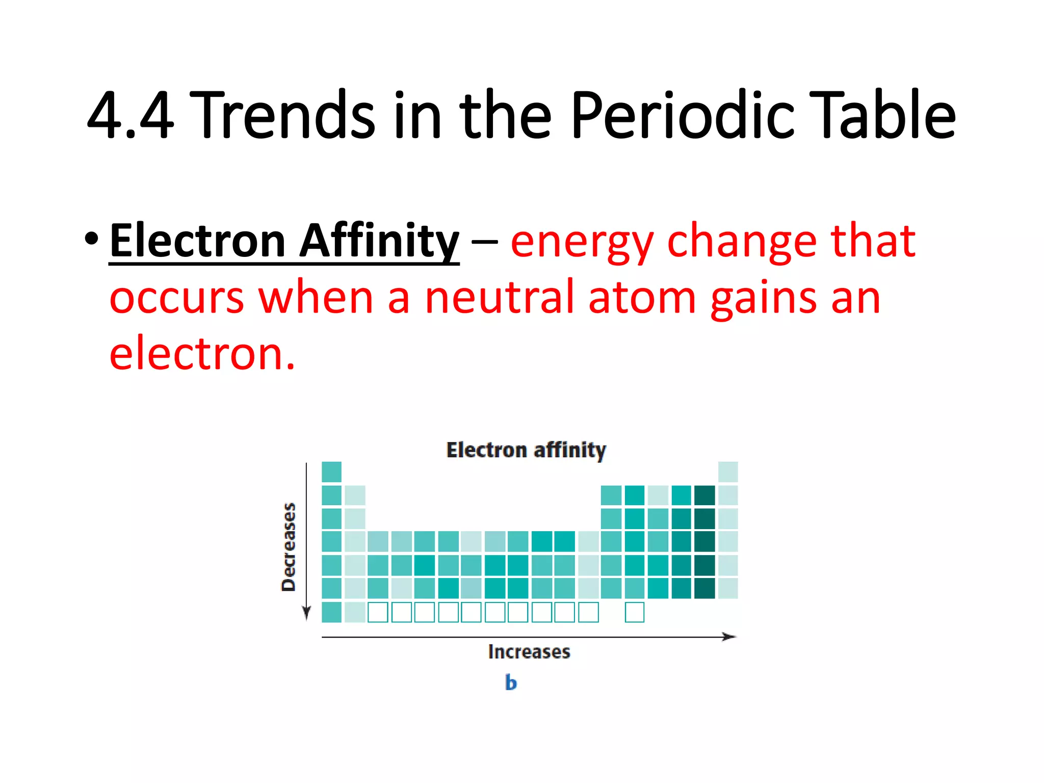 Unit 4 - The Periodic Table | PPT