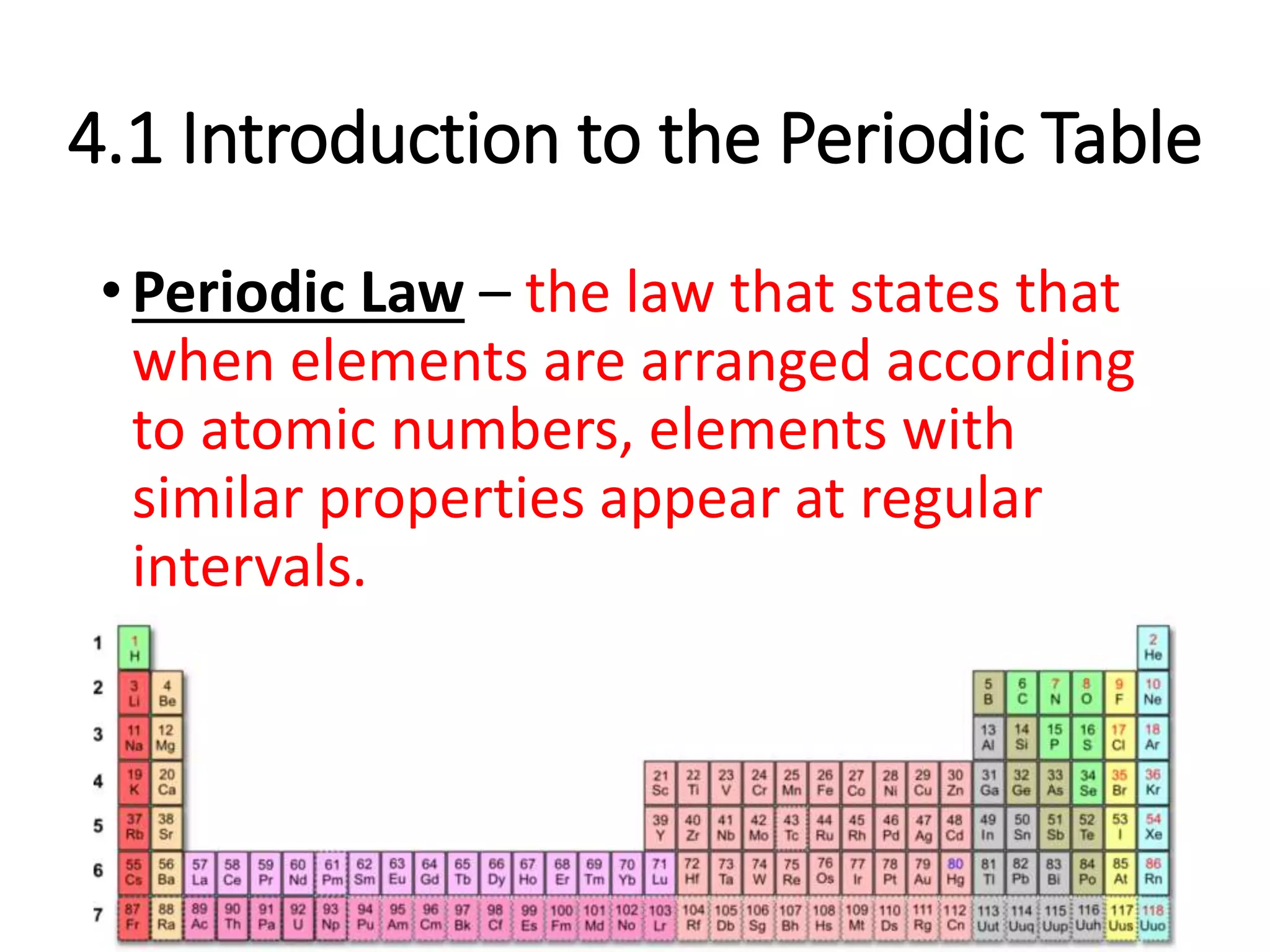 Unit 4 - The Periodic Table | PPT