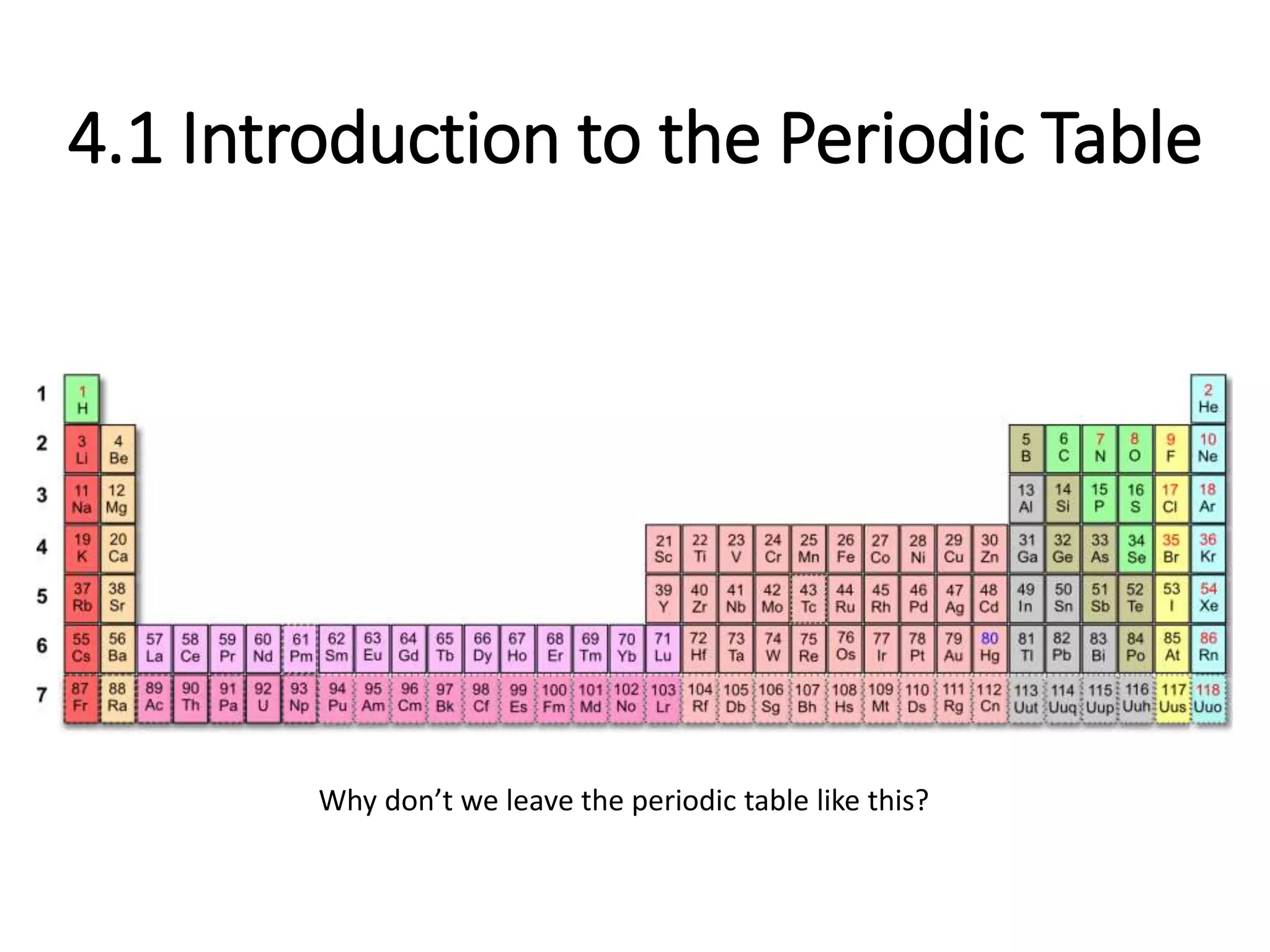 Unit 4 - The Periodic Table | PPT