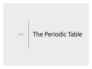 Unit 4 - The Periodic Table | PPT