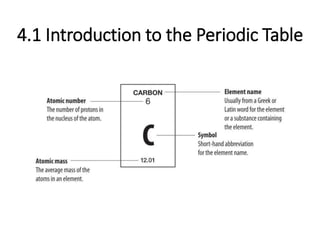 Unit 4 - The Periodic Table | PPTX