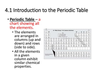 Unit 4 - The Periodic Table | PPTX
