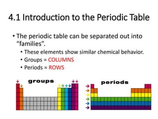 Unit 4 - The Periodic Table | PPTX