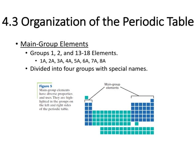 Unit 4 - The Periodic Table | PPT