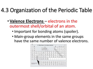 Unit 4 - The Periodic Table | PPTX