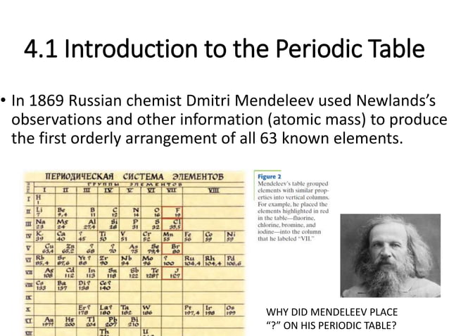 Unit 4 - The Periodic Table | PPT