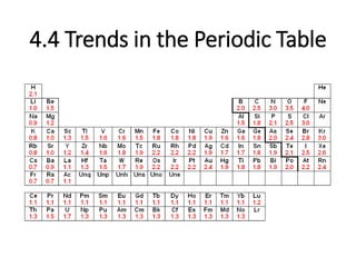 Unit 4 - The Periodic Table | PPTX