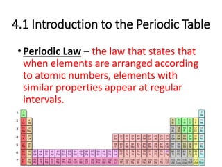 Unit 4 - The Periodic Table | PPTX
