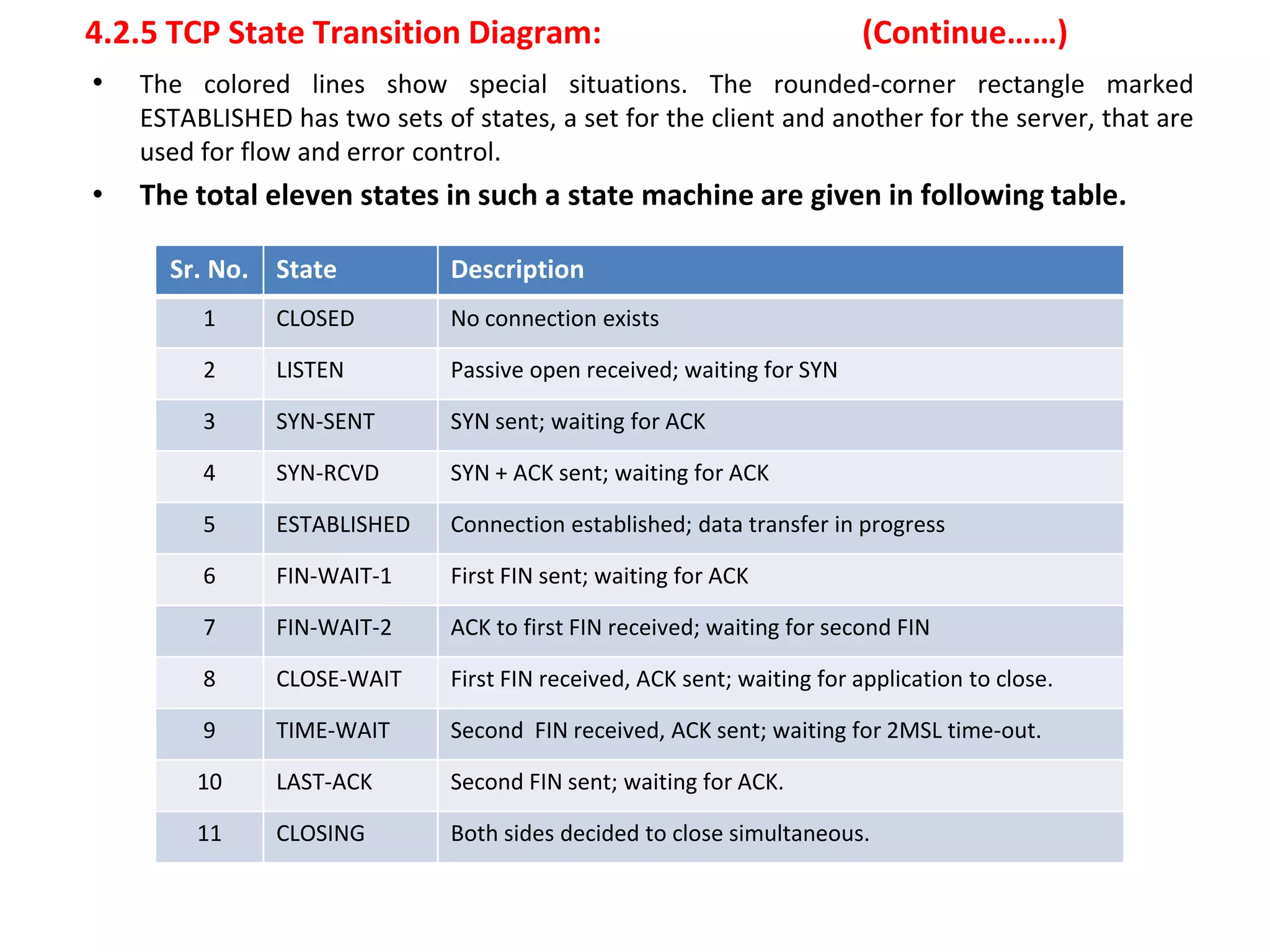 Unit 4-Transport Layer Protocols-3.pptx