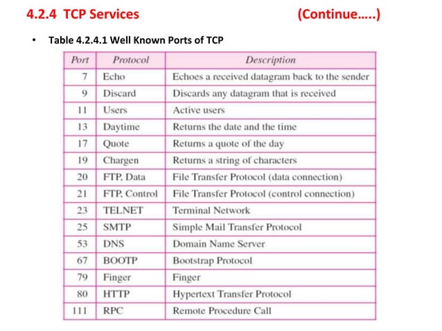 Unit 4-Transport Layer Protocols-3.pptx