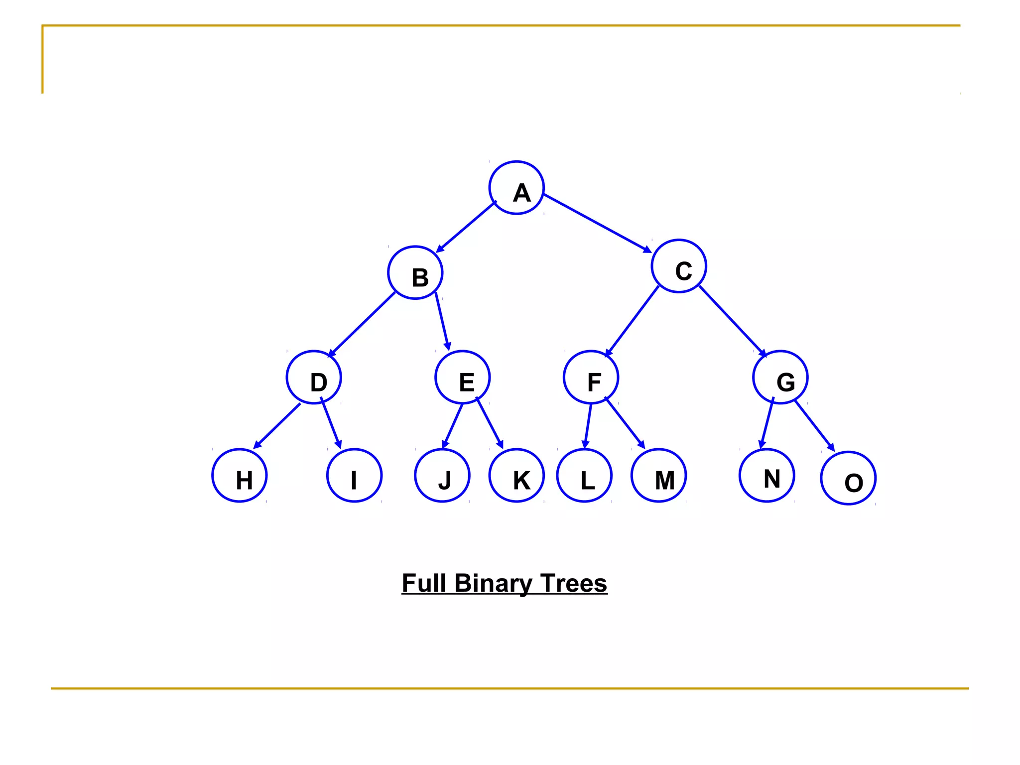 Unit 4 Tree Ppt