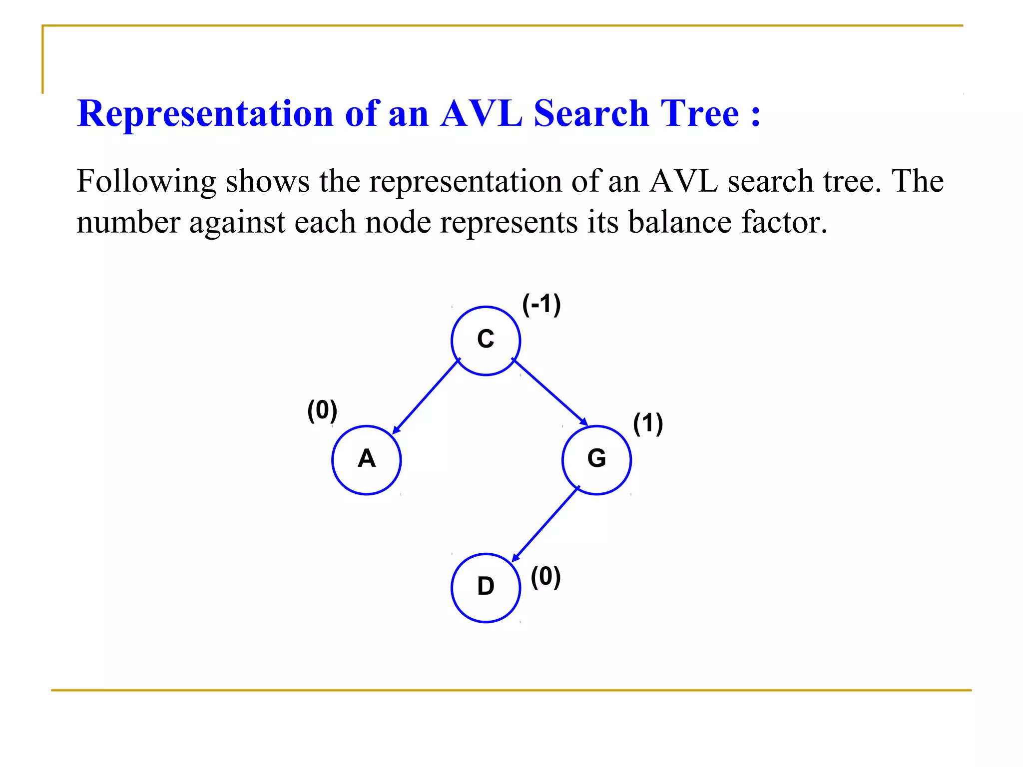 Unit 4 tree | PPT