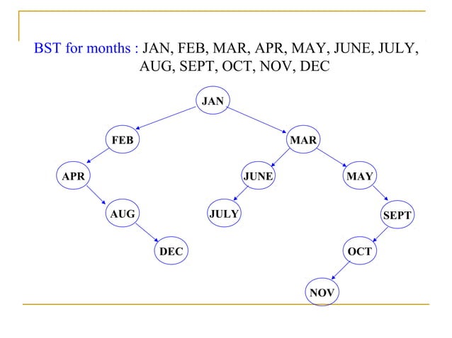 Unit 4 Tree Ppt 