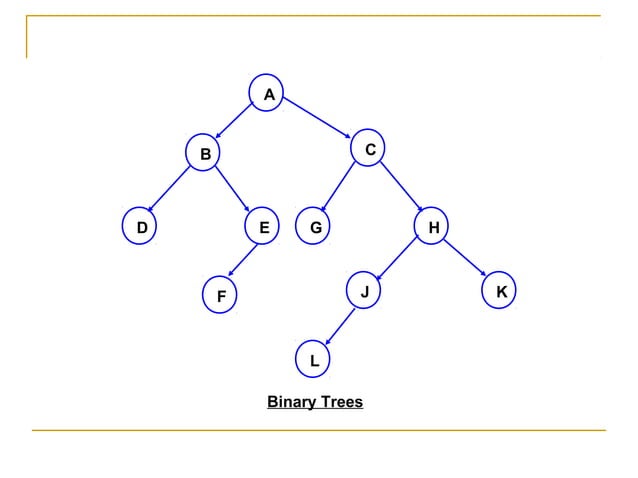 Unit 4 Tree Ppt