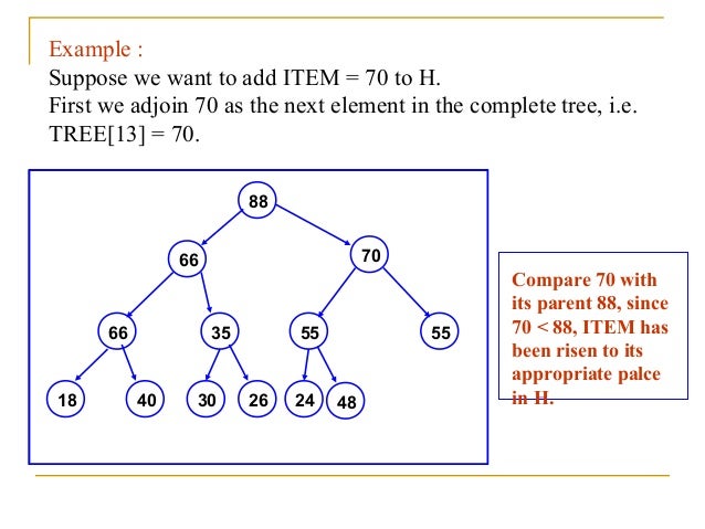 Unit 4 tree