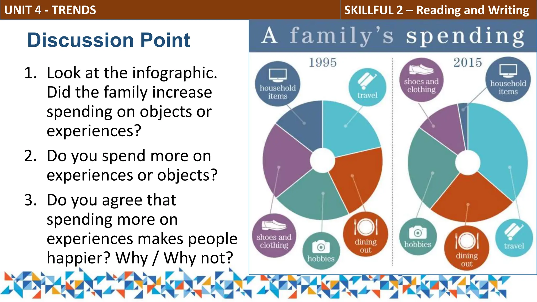 Unit 4 - Skillful Reading and writingTrends .pptx