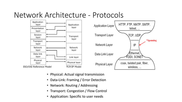 UNIT 4 - UNDERSTANDING THE NETWORK ARCHITECTURE.pptx | Computer Networking | Computing