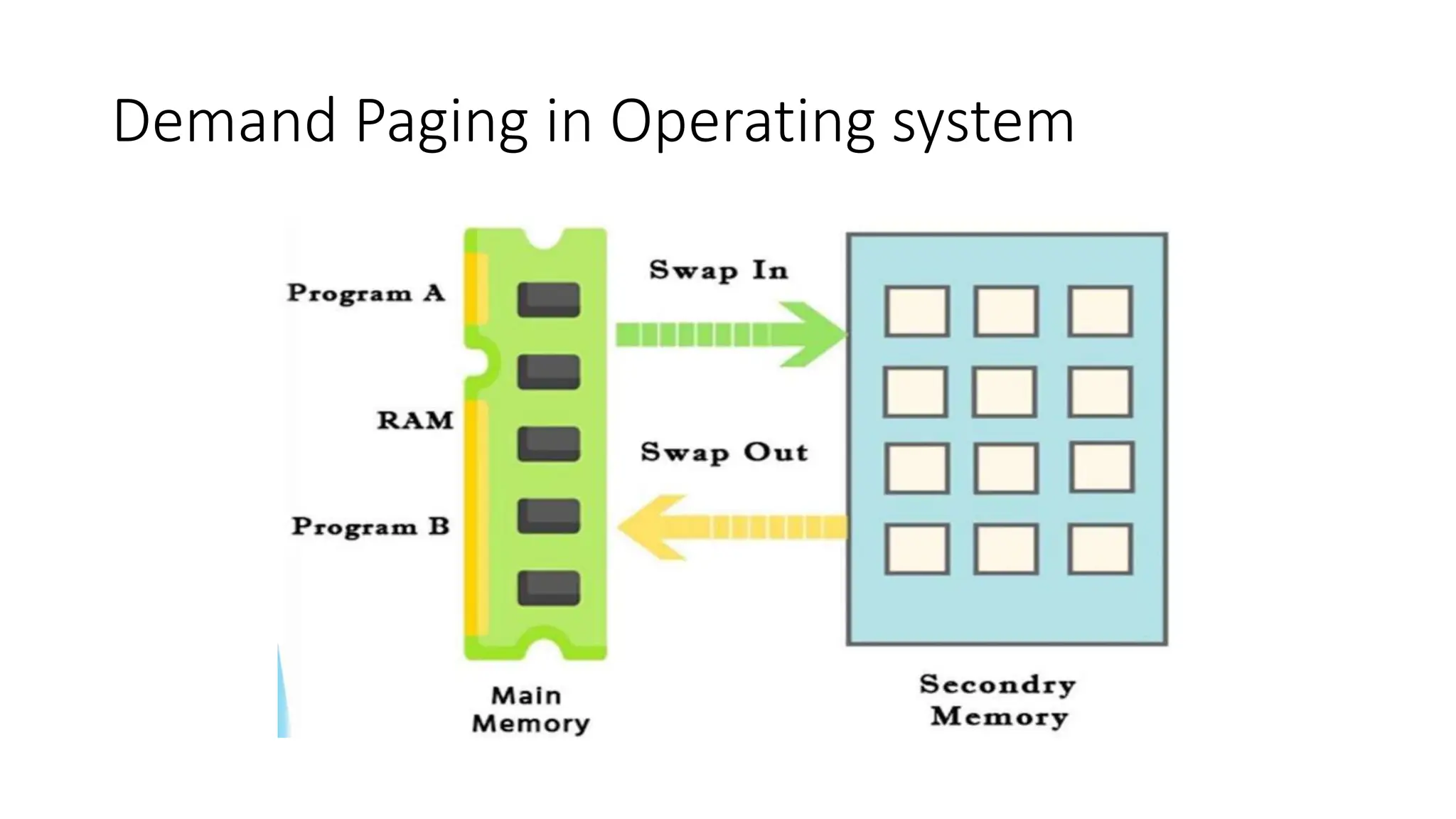 UNIT 4-UNDERSTANDING VIRTUAL MEMORY.pptx