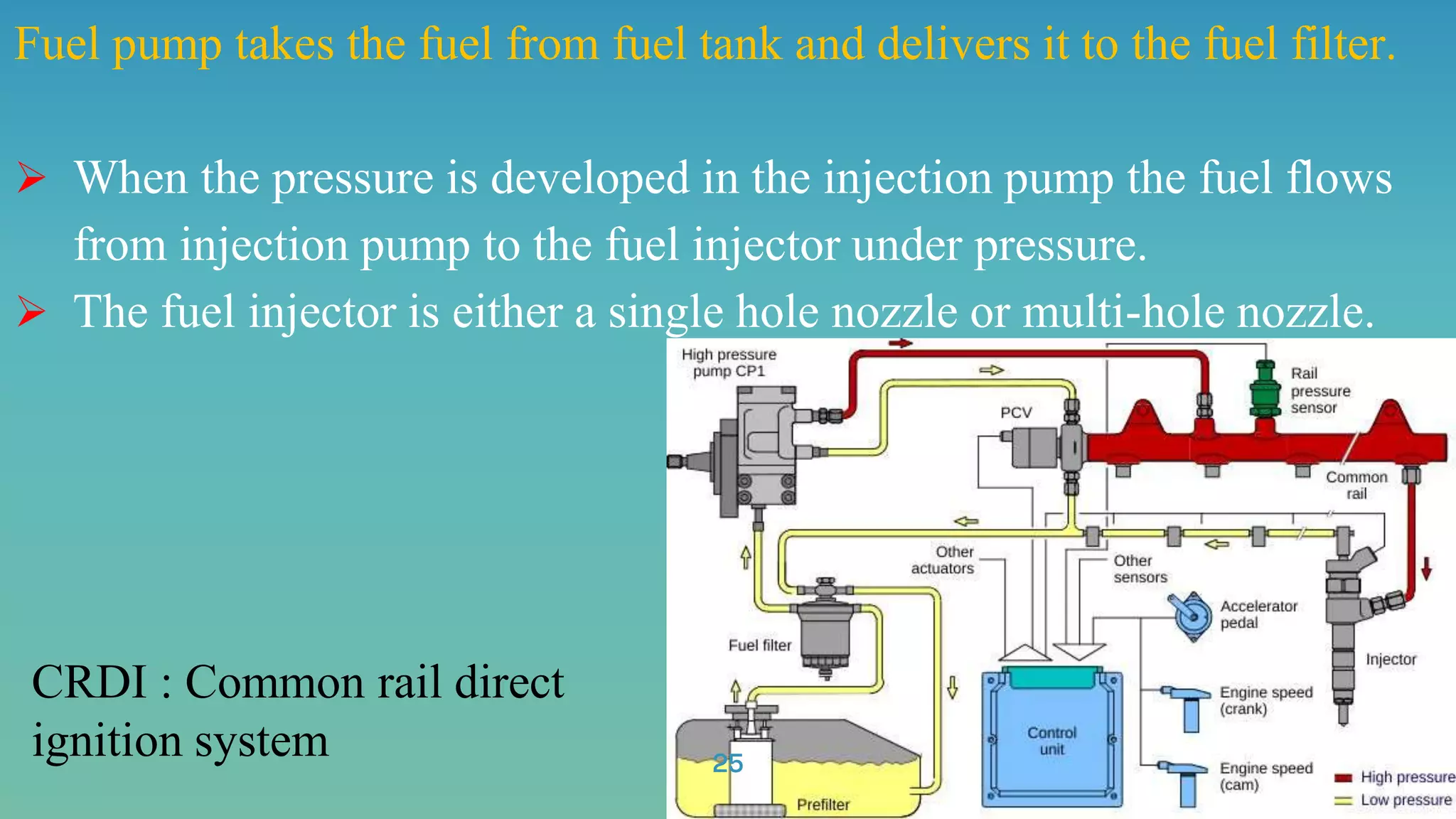 Unit 4 - Vehicle Classification & Systems.pptx