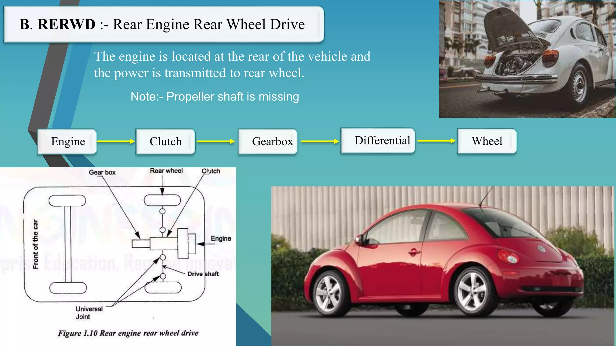 Unit 4 - Vehicle Classification & Systems.pptx