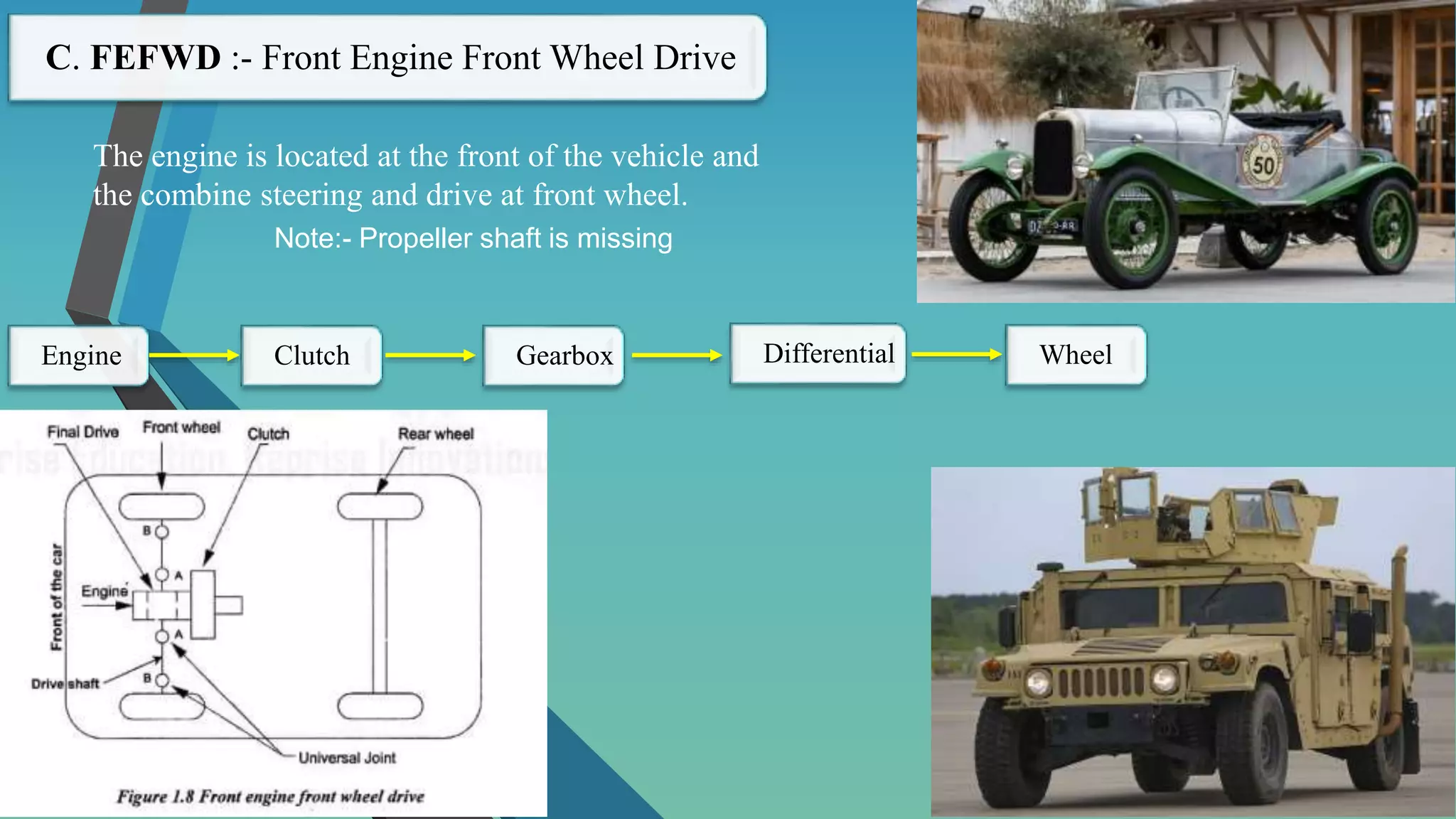 Unit 4 - Vehicle Classification & Systems.pptx