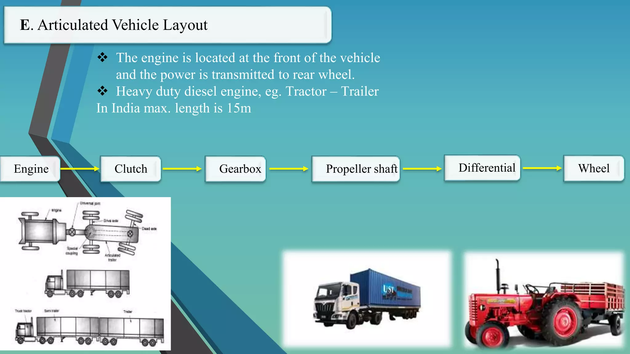 Unit 4 - Vehicle Classification & Systems.pptx
