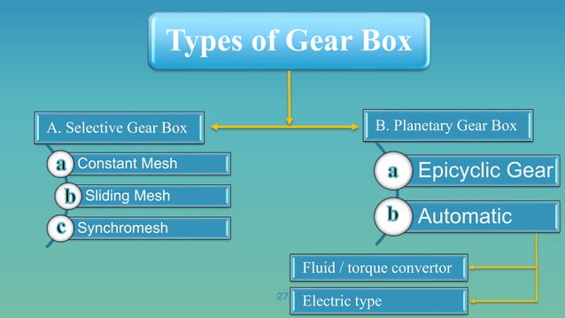 Unit 4 - Vehicle Classification & Systems.pptx