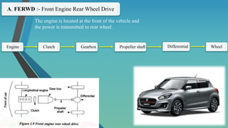 Unit 4 - Vehicle Classification & Systems.pptx | Free Download
