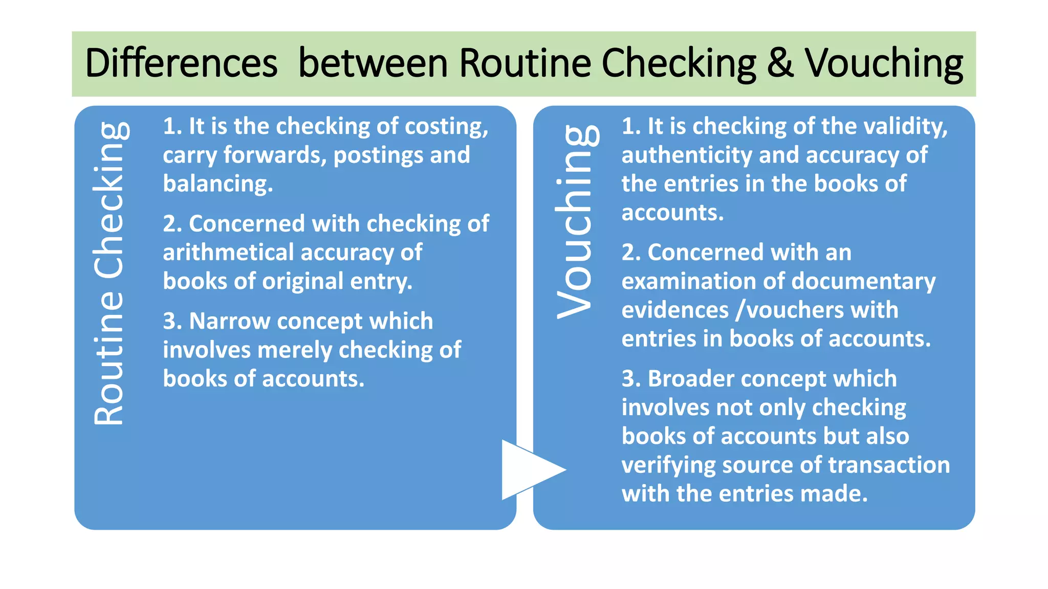 Unit 4 Vouching | PPTX