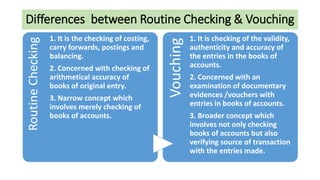 Unit 4 Vouching | PPTX