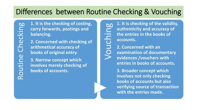 Unit 4 Vouching | PPTX