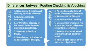 Unit 4 Vouching | PPTX